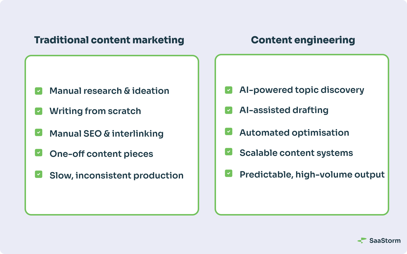Content Engineering: How to Scale Content with AI & Automation