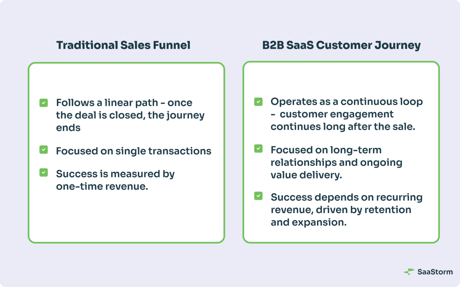 Your Guide To the SaaS Customer Journey